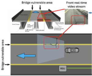 Can bridges and highways monitor their own health? | Transportation ...